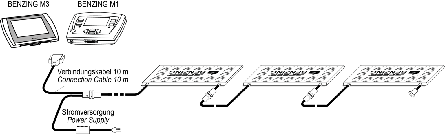 BENZING M1 – BENZING