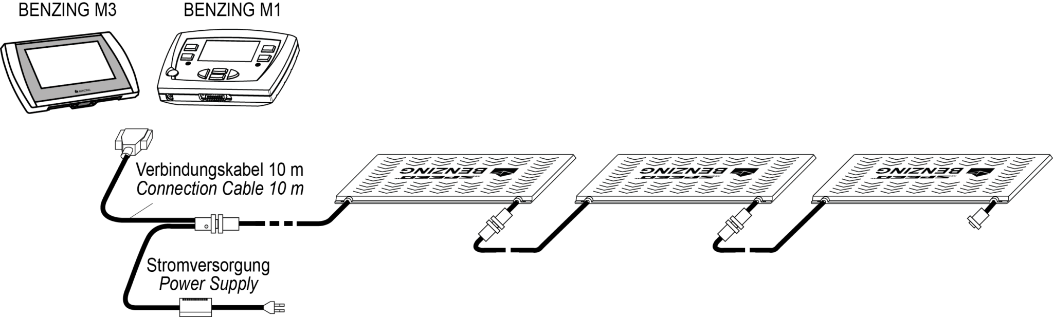 BENZING Live SMART Hub 5 – BENZING