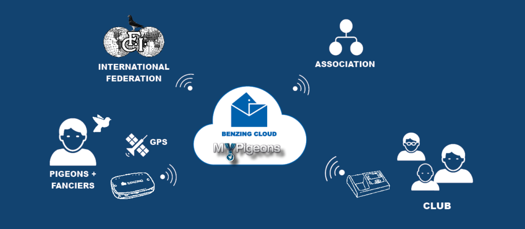 SMART Loft – BENZING