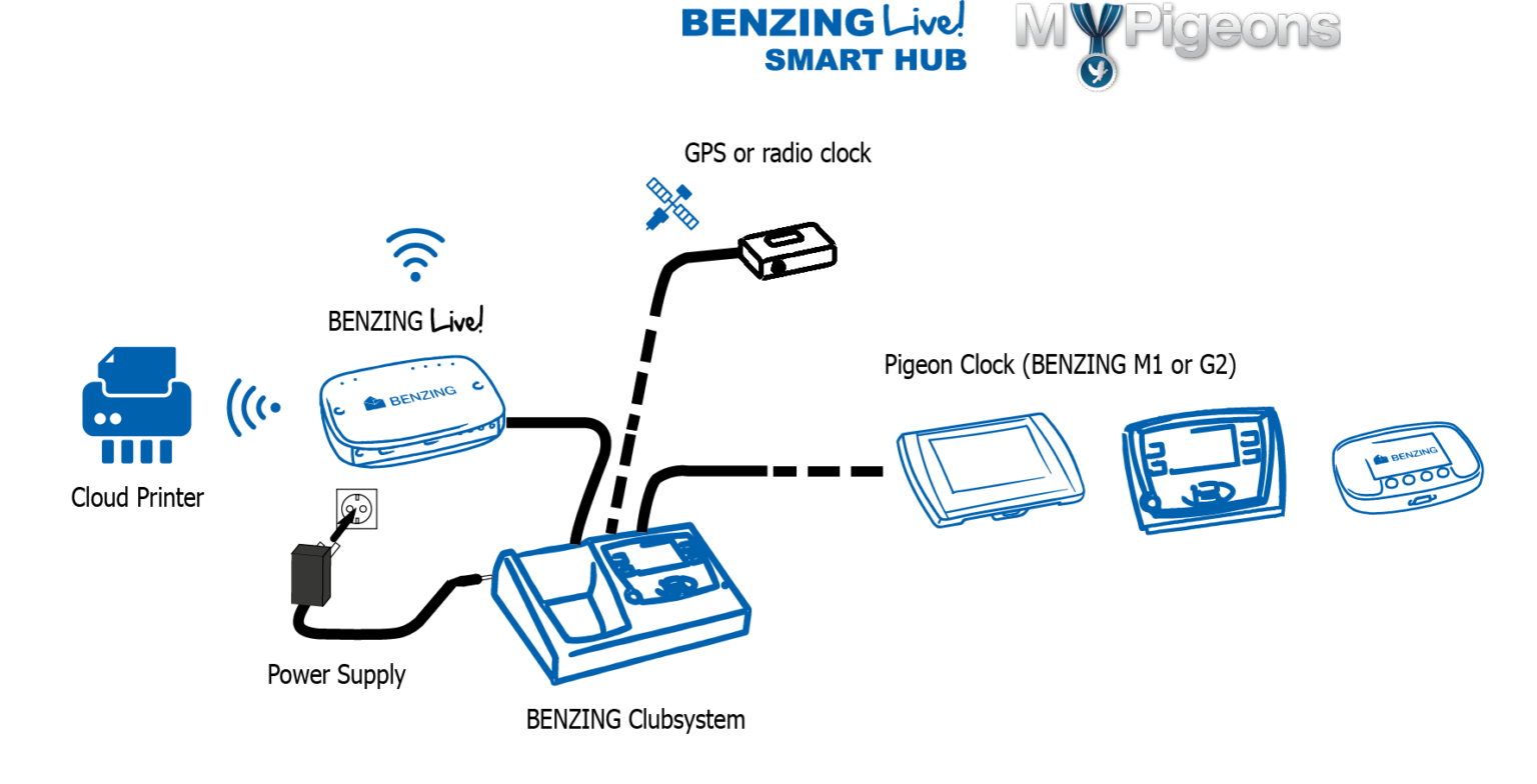 BENZING ClubSystem – BENZING