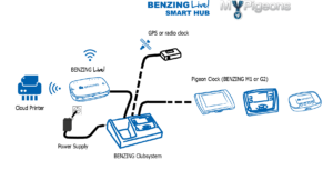 BENZING ClubSystem – BENZING