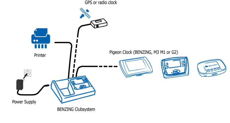 BENZING ClubSystem – BENZING