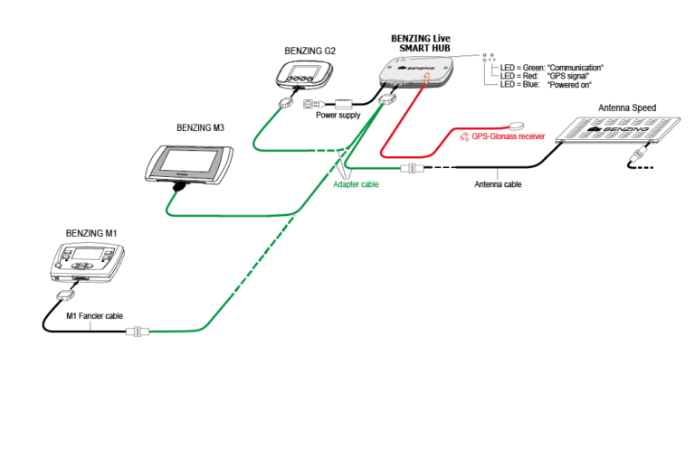 BENZING Live SMART Hub 5 – BENZING