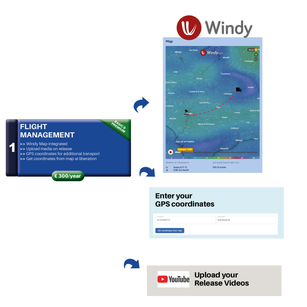 Flight Management Package – BENZING