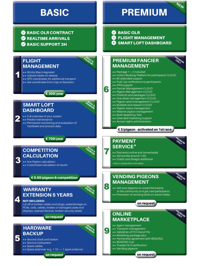 Prospekt One Loft Race Premium V5 EN3 – BENZING