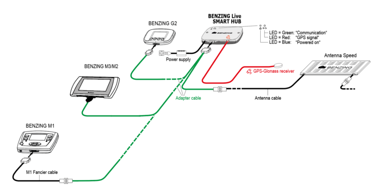 BENZING Live SMART Hub 5 – BENZING