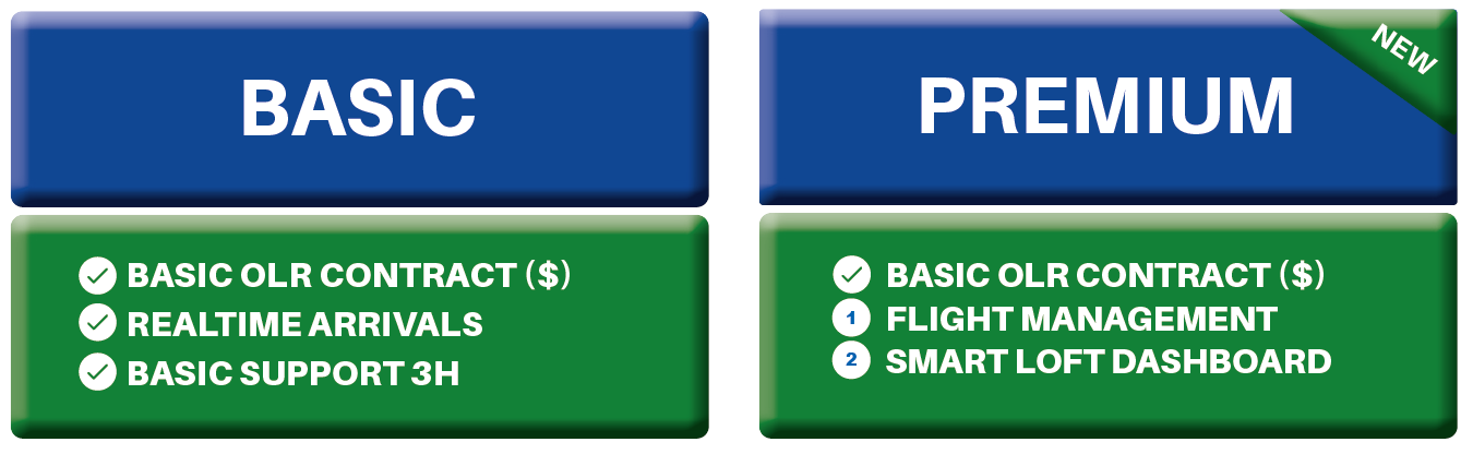 Packages Overview – BENZING