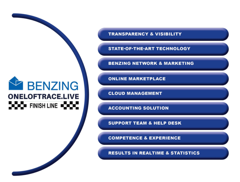 One Loft Races Basic and Premium – BENZING