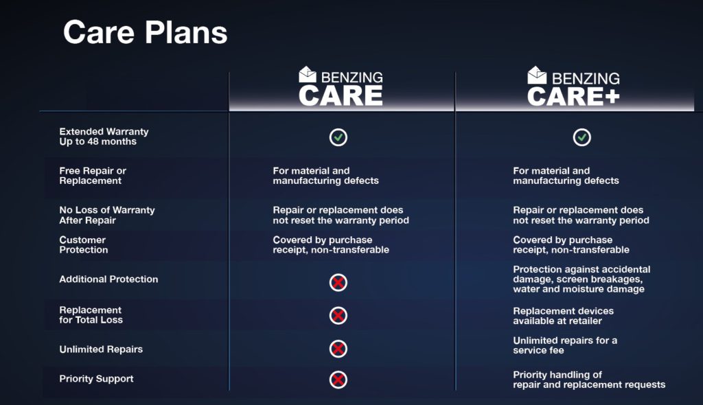 BENZING Care and Care+ – BENZING